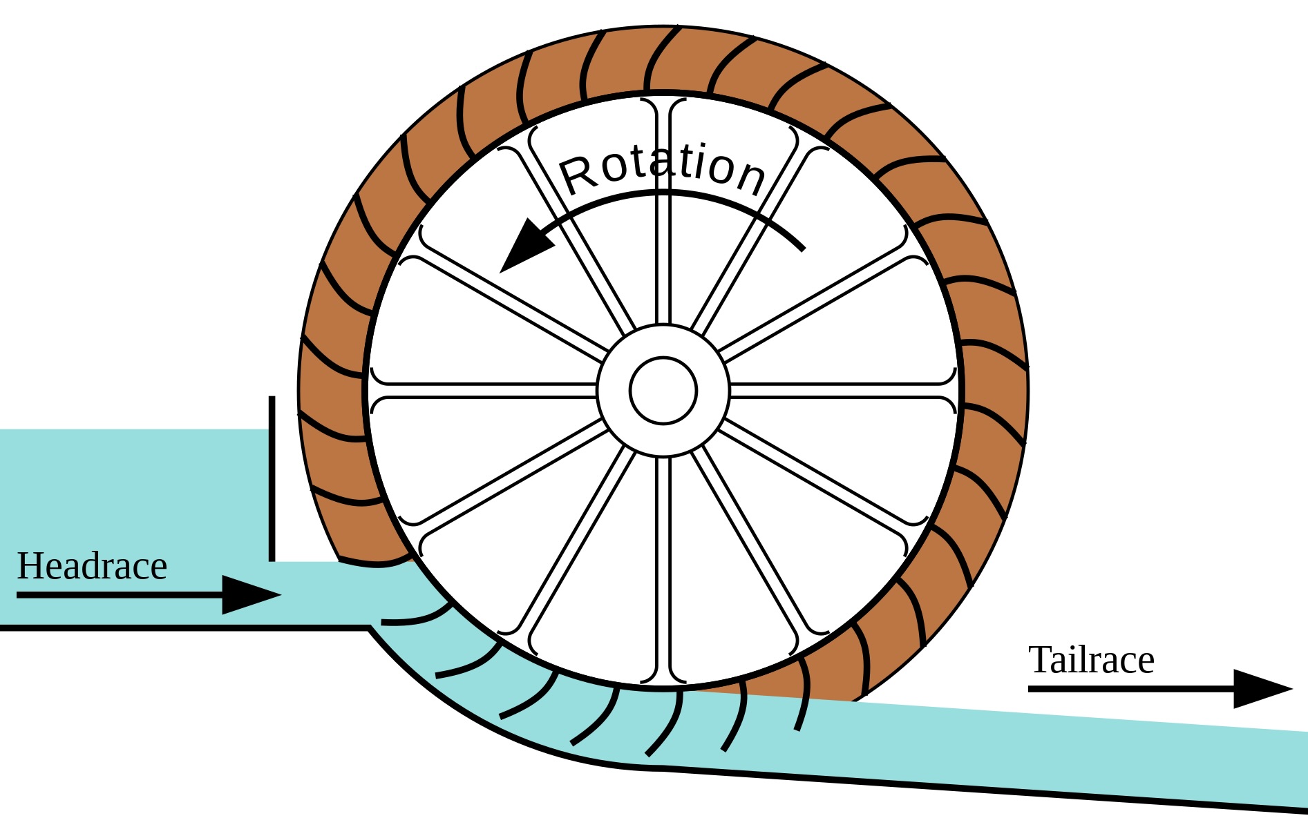 Hydropower: a history of the By Brook - Burton in Wiltshire